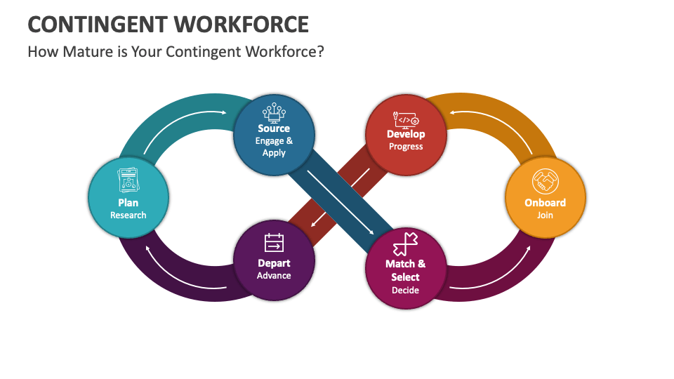 Contingent Workforce PowerPoint Presentation Slides - PPT Template Contingent Workforce PowerPoint Presentation Slides - PPT Template