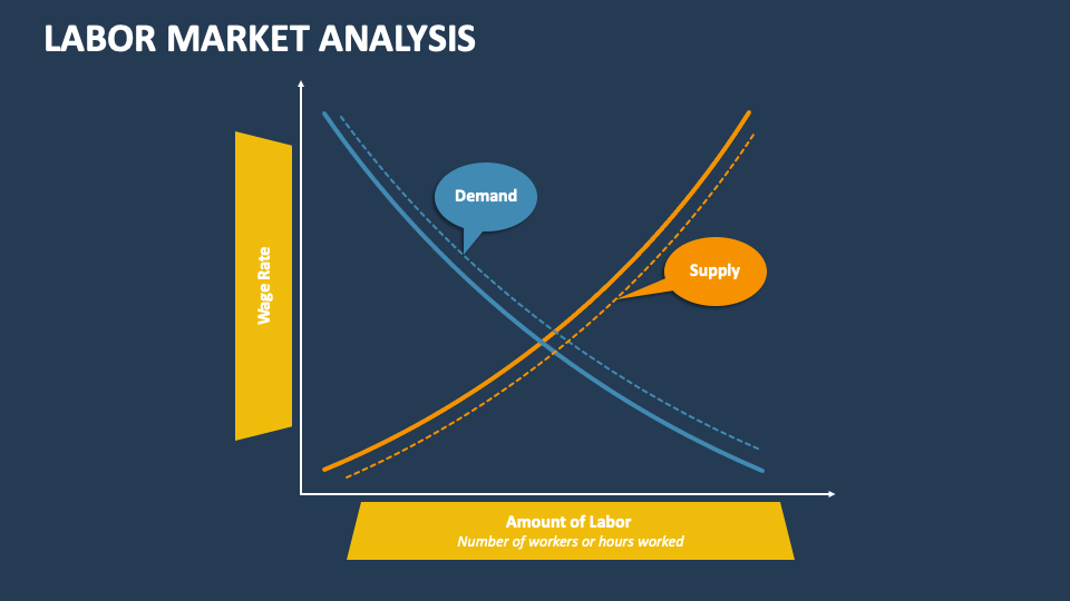 Labor Market Analysis PowerPoint and Google Slides Template - PPT Slides