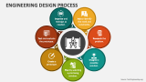 Engineering Design Process PowerPoint Presentation Slides - PPT Template