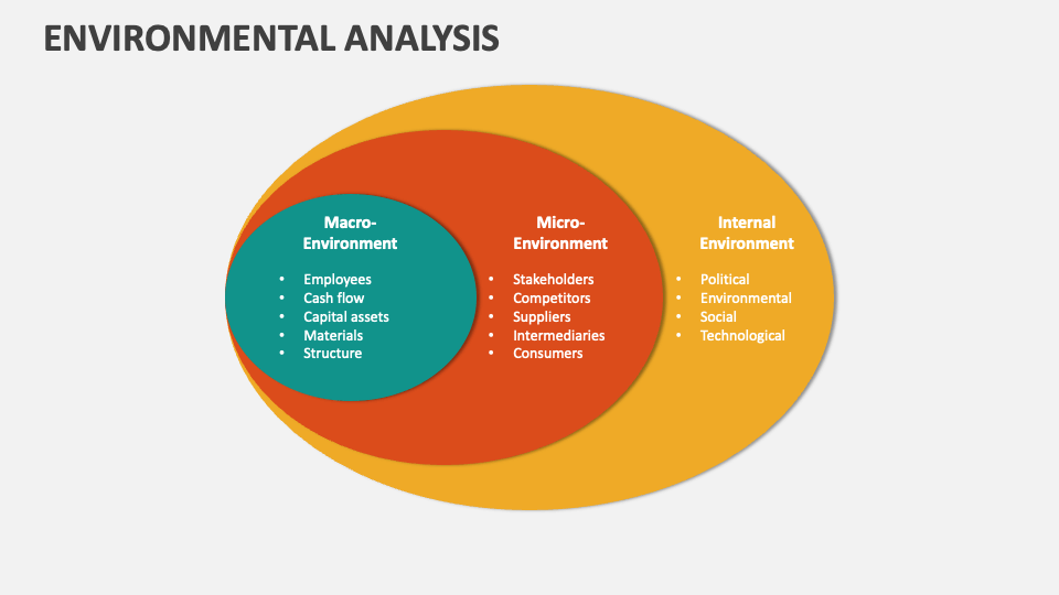 Environmental Analysis PowerPoint and Google Slides Template - PPT Slides