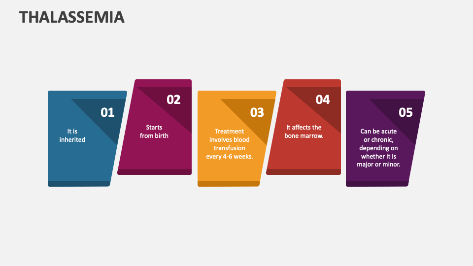 Thalassemia PowerPoint Presentation Slides - PPT Template