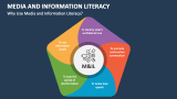 Media and Information Literacy PowerPoint Presentation Slides - PPT ...