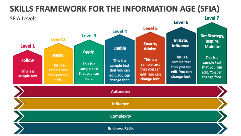 Skills Framework for the Information Age (SFIA) PowerPoint and Google ... Skills Framework for the Information Age (SFIA) PowerPoint and Google ...