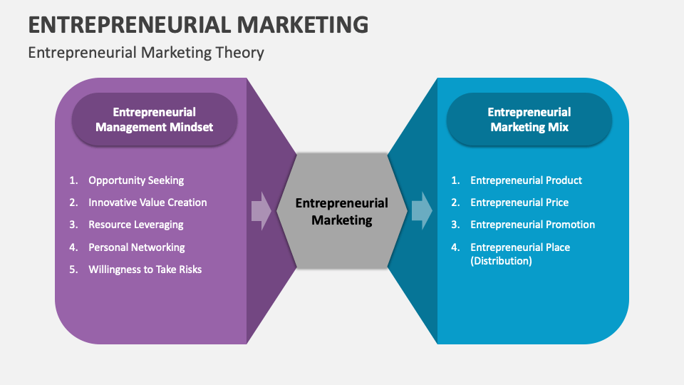 Entrepreneurial Marketing PowerPoint and Google Slides Template - PPT ...