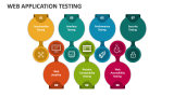 Web Application Testing PowerPoint Presentation Slides - PPT Template