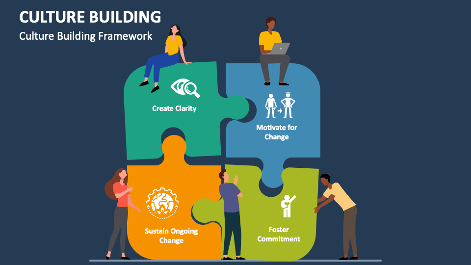Culture Building PowerPoint and Google Slides Template - PPT Slides
