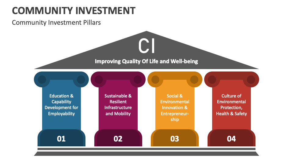 Community Investment PowerPoint and Google Slides Template - PPT Slides