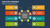 Executive Presence PowerPoint Presentation Slides - PPT Template