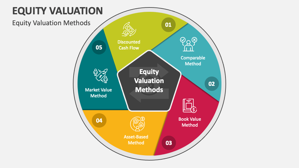 Equity Valuation Powerpoint Presentation Slides Ppt Template