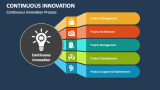 Continuous Innovation PowerPoint Presentation Slides - PPT Template