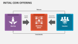Initial Coin Offering PowerPoint and Google Slides Template - PPT Slides