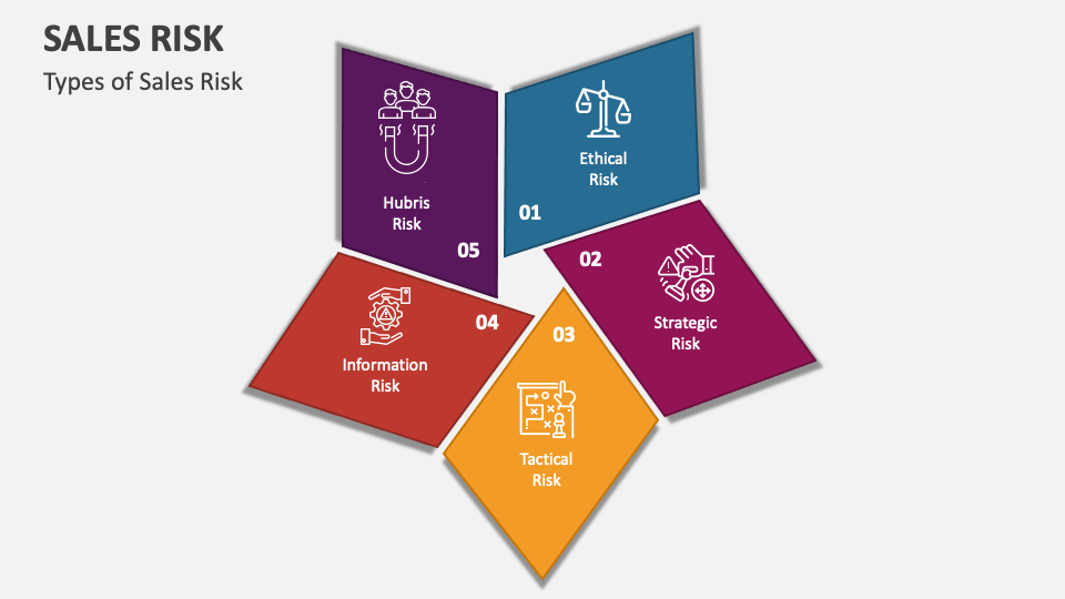 Sales Risk PowerPoint Presentation Slides - PPT Template