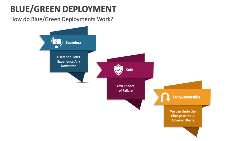 Blue/Green Deployment PowerPoint and Google Slides Template - PPT Slides