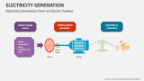Electricity Generation PowerPoint Presentation Slides - PPT Template