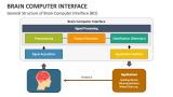 Brain Computer Interface PowerPoint and Google Slides Template - PPT Slides