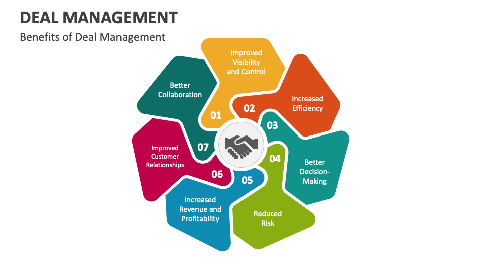 Deal Management PowerPoint and Google Slides Template - PPT Slides