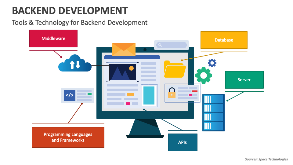 Backend Development PowerPoint and Google Slides Template - PPT Slides Backend Development PowerPoint and Google Slides Template - PPT Slides