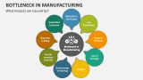 Bottleneck in Manufacturing PowerPoint and Google Slides Template - PPT ...