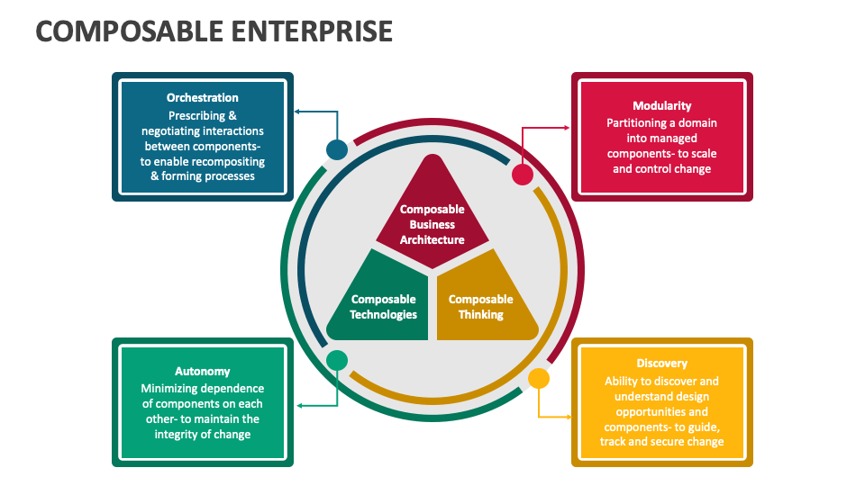 Composable Enterprise PowerPoint and Google Slides Template - PPT Slides