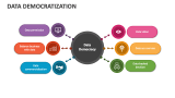 Data Democratization PowerPoint and Google Slides Template - PPT Slides