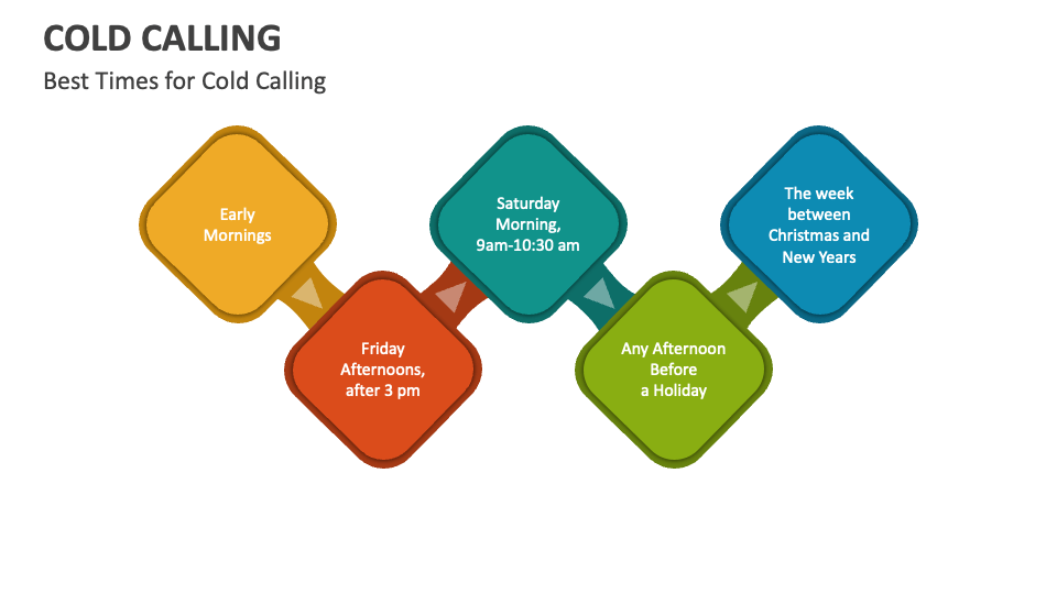 Cold Calling PowerPoint and Google Slides Template - PPT Slides