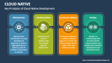 Cloud Native PowerPoint and Google Slides Template - PPT Slides