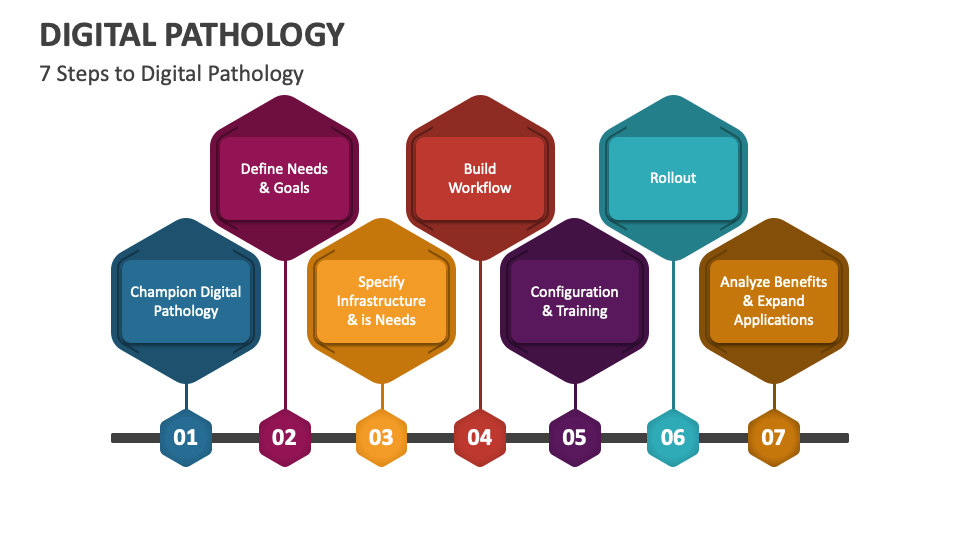 Digital Pathology PowerPoint Presentation Slides - PPT Template