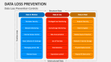Data Loss Prevention PowerPoint Presentation Slides - PPT Template