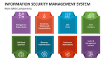 Information Security Management System PowerPoint Presentation Slides ...