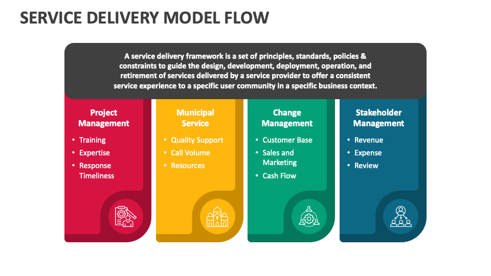 Service Delivery Model Flow PowerPoint and Google Slides Template - PPT Slides