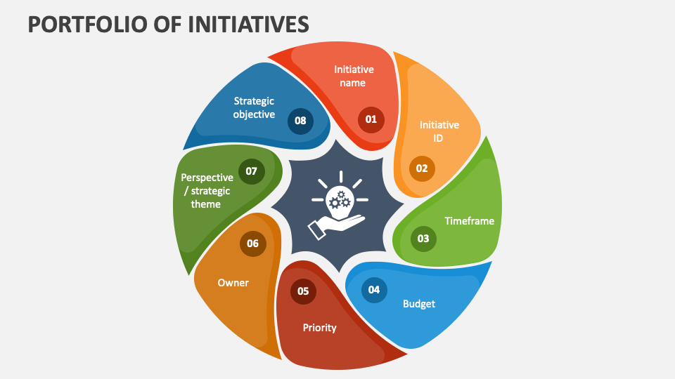 Portfolio of Initiatives PowerPoint and Google Slides Template - PPT Slides