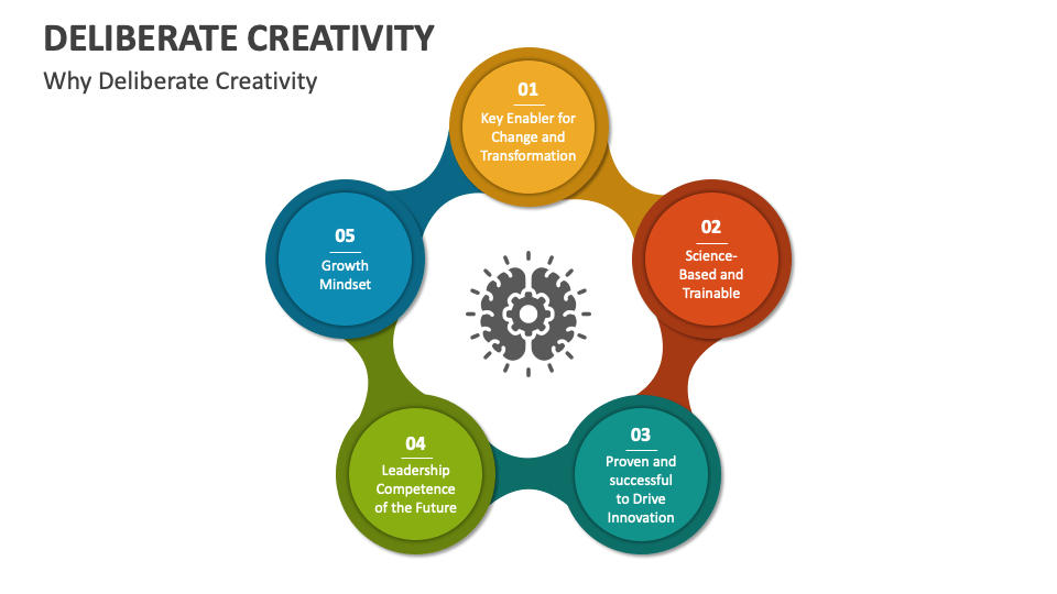 Deliberate Creativity PowerPoint and Google Slides Template - PPT Slides