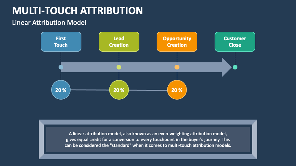 Multi-Touch Attribution PowerPoint and Google Slides Template - PPT Slides