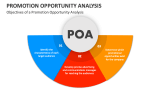 Promotion Opportunity Analysis PowerPoint and Google Slides Template ...