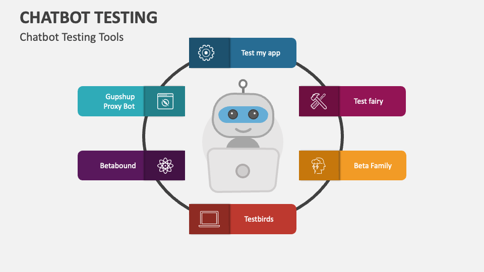 Chatbot Testing PowerPoint and Google Slides Template - PPT Slides Chatbot Testing PowerPoint and Google Slides Template - PPT Slides