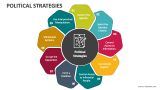 Political Strategies PowerPoint Presentation Slides - PPT Template