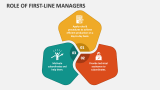 Role of First-Line Managers PowerPoint Presentation Slides - PPT Template