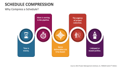 Schedule Compression PowerPoint and Google Slides Template - PPT Slides