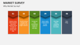Market Survey PowerPoint Presentation Slides - PPT Template