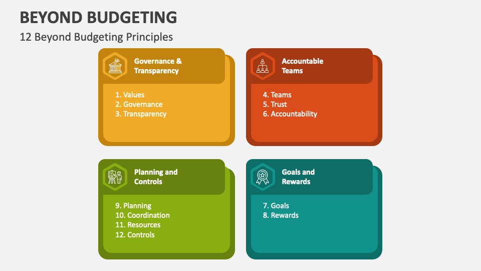 Beyond Budgeting PowerPoint and Google Slides Template - PPT Slides Beyond Budgeting PowerPoint and Google Slides Template - PPT Slides