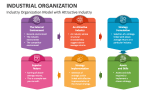 Industrial Organization PowerPoint Presentation Slides - PPT Template