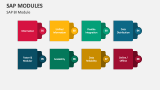 SAP Modules PowerPoint and Google Slides Template - PPT Slides