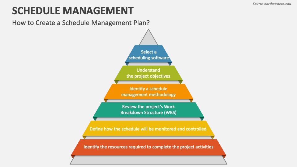 Schedule Management PowerPoint and Google Slides Template - PPT Slides