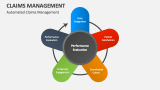 Claims Management PowerPoint and Google Slides Template - PPT Slides