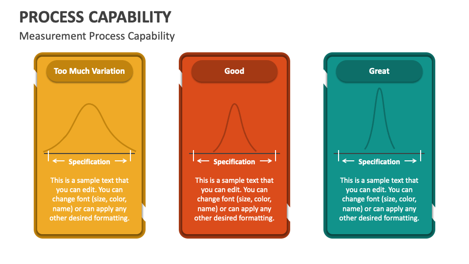Process Performance Vs Process Capability at Roberta York blog Process Performance Vs Process Capability at Roberta York blog