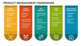 Product Management Framework PowerPoint Presentation Slides - PPT Template