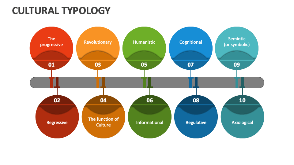 Cultural Typology PowerPoint Presentation Slides - PPT Template