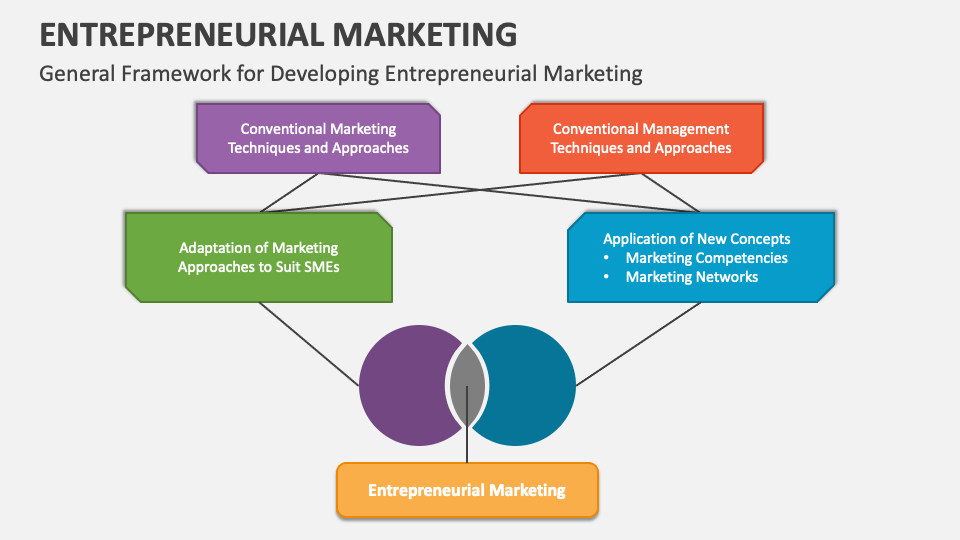 Entrepreneurial Marketing PowerPoint and Google Slides Template - PPT Slides