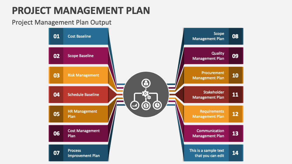 Project Management Plan PowerPoint and Google Slides Template - PPT Slides