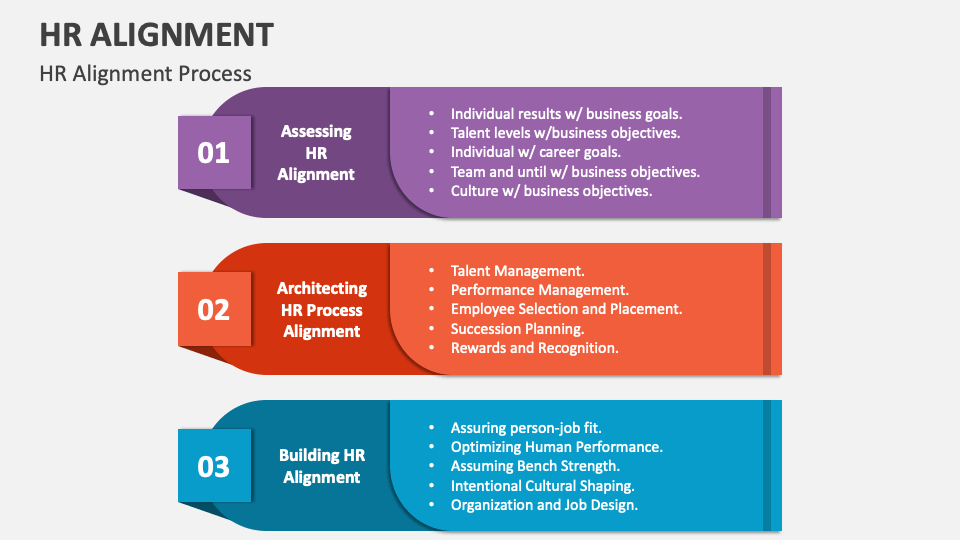 HR Alignment PowerPoint Presentation Slides - PPT Template